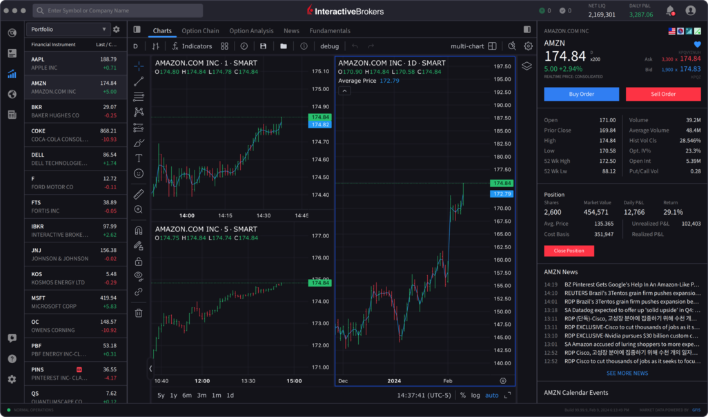 Best Stock Trading Software For Mac of 2025 (Free & Paid)