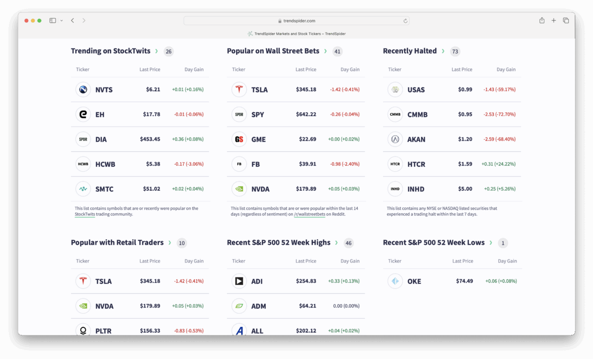 Best Trading Software for Mac (2026) – Platforms, Apps & Pro Tools