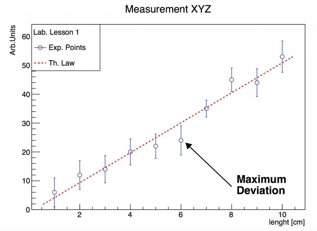 13 Best Free Statistical Software For Mac of 2025