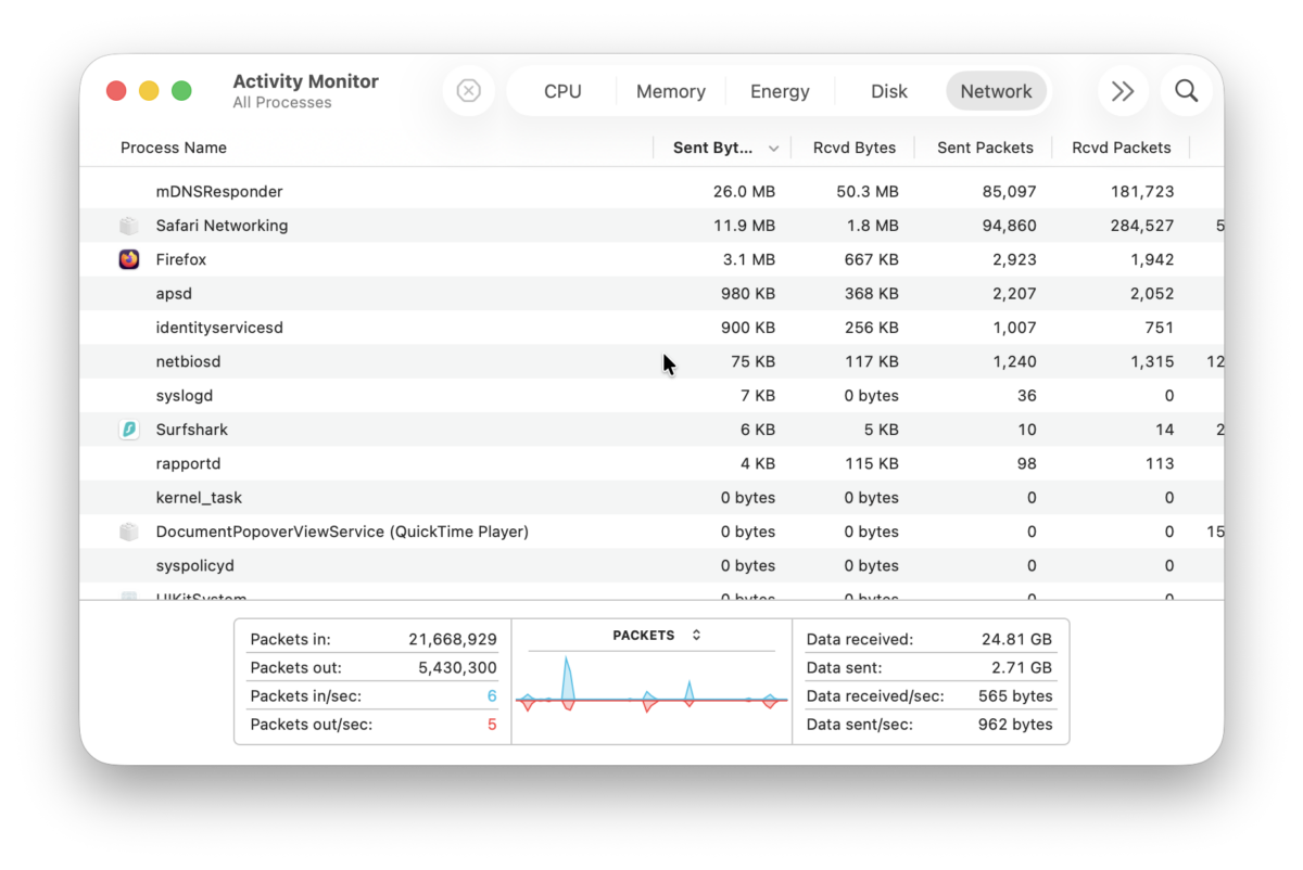 Task Manager on Mac: How to Open It (Activity Monitor Shortcut & Force ...