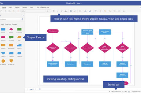 Microsoft Visio: Everything You Need To Know