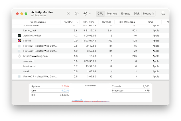 AutoCAD For Mac 2024 Review